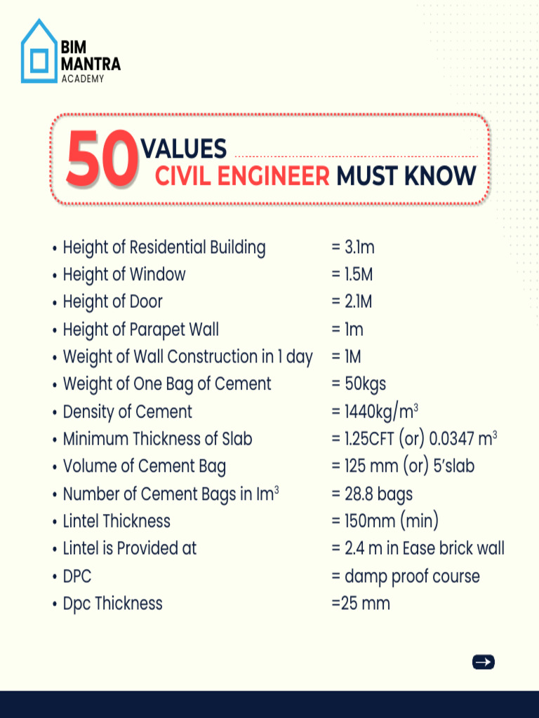 50 - Basic Values Civil ?engg MUST Know | PDF | Brick | Building