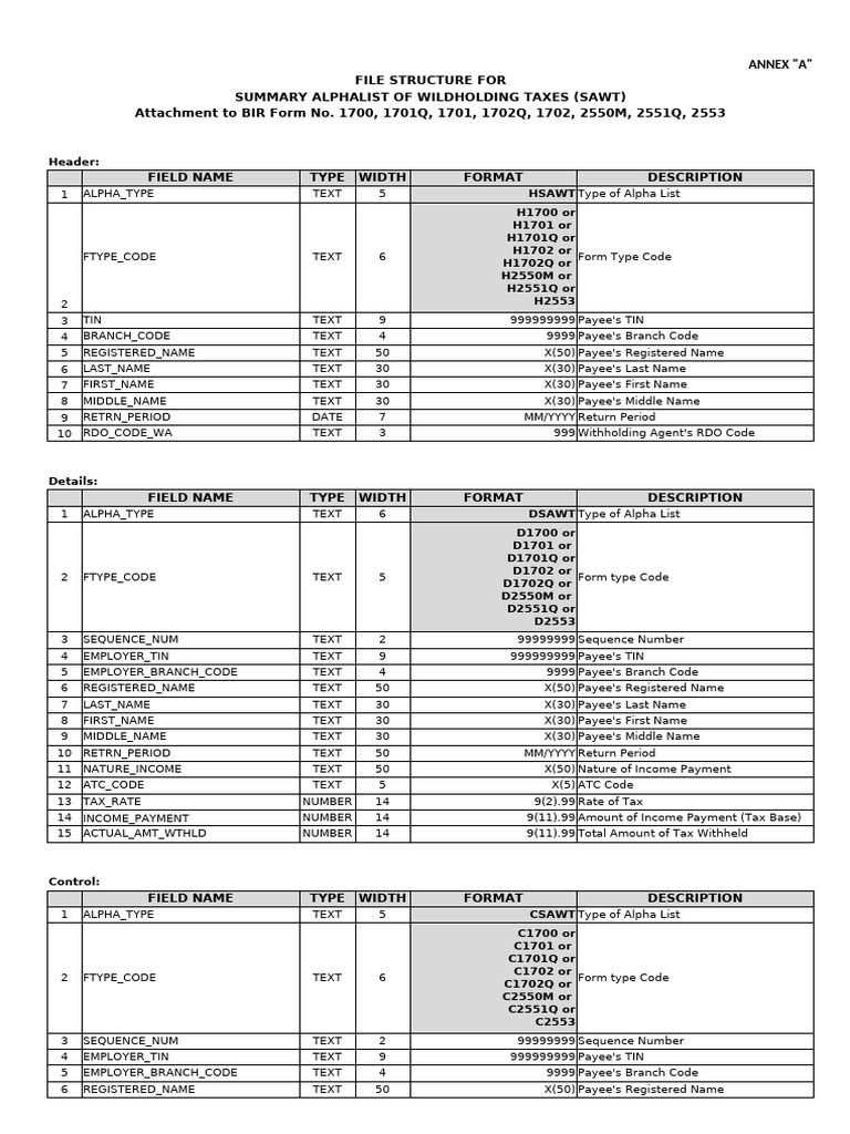 RMC No.61-2024 Annexes | PDF