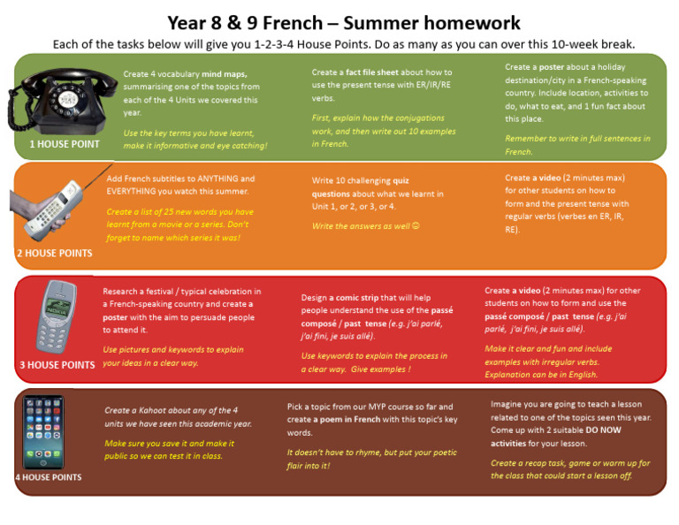 IB MYP Year 9 French Useful Revision Work | PDF