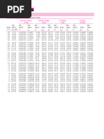 Refrigerants Table (r22, R134a, Ammonia) | PDF | Pressure