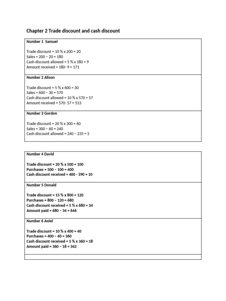 Ch 2 Trade Discount and Cash Discount | PDF