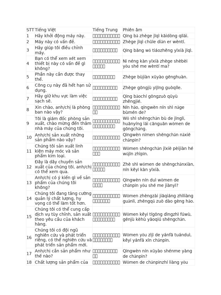 mau-cau-tieng-trung-cong-xuong-giao-tiep | PDF