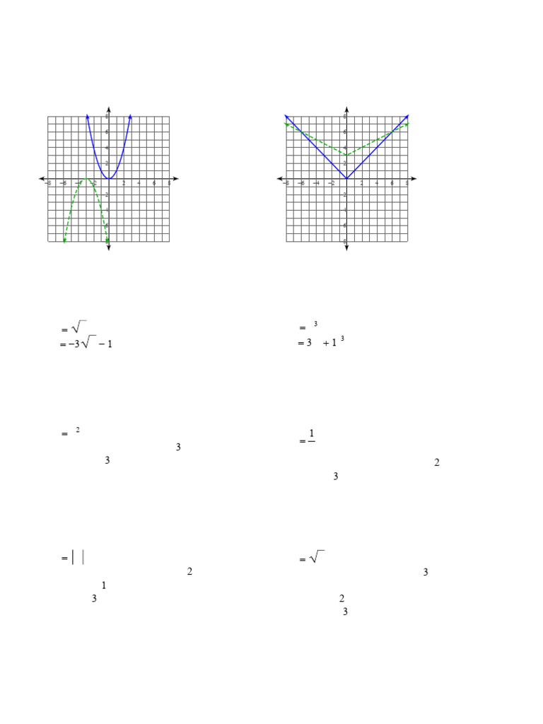 01 - Transformations of Graphs | PDF