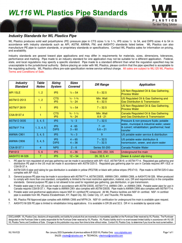 WL116 0123 Pipe Stds | PDF | Pipe (Fluid Conveyance) | Hydraulic ...
