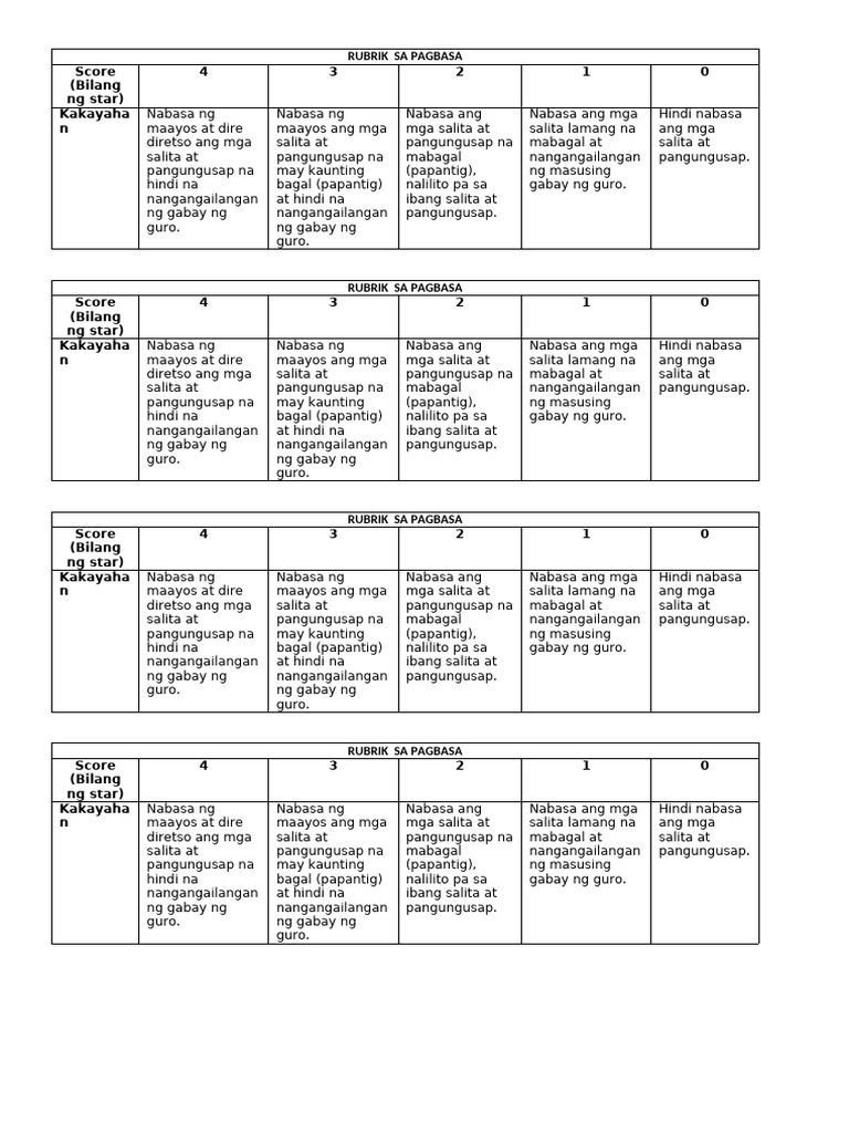 Rubriks Sa Pagbasa | PDF