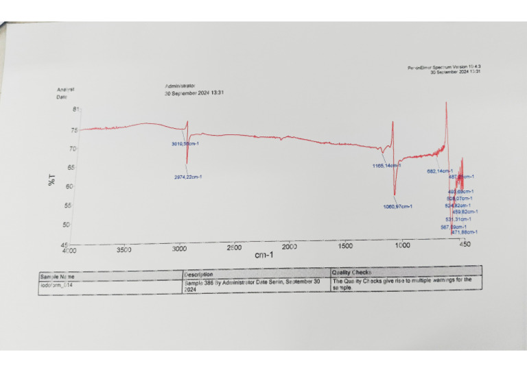 SPEKTRO IR IODOFORM | PDF