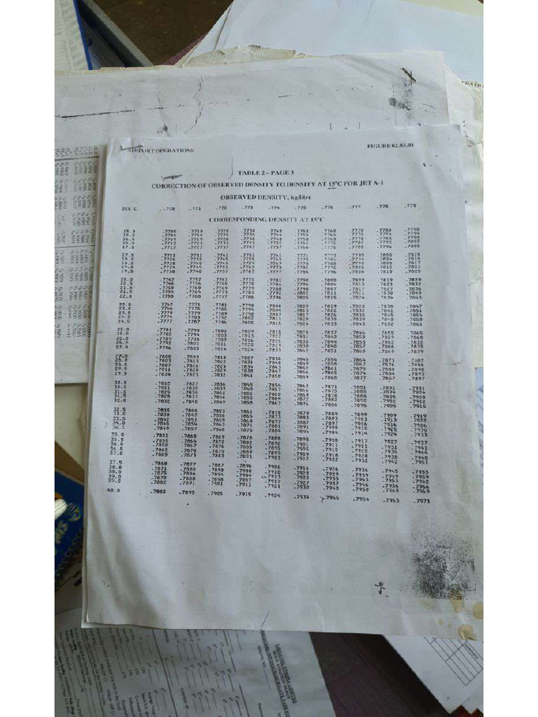 Density Conversion Table 2 | PDF