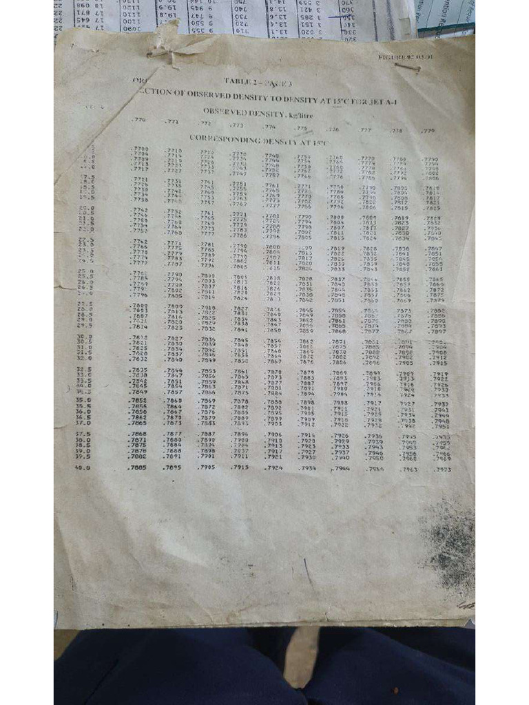 Density Conversion Table 3 | PDF