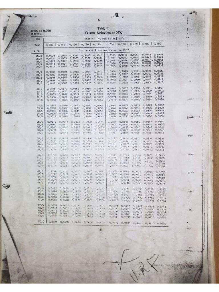 Density Conversion Table 2 - @20 | PDF
