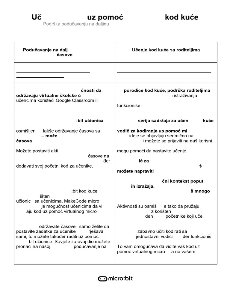 Kodiranje Sa Microbitom Kod Kuće | PDF