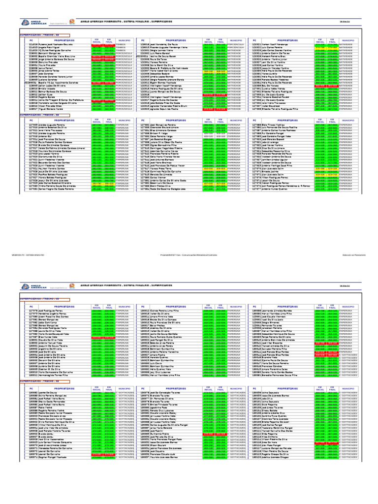 Mineroduto - Unifilar - Minas-Rio Superficiários TR 03 Rev 1 | PDF