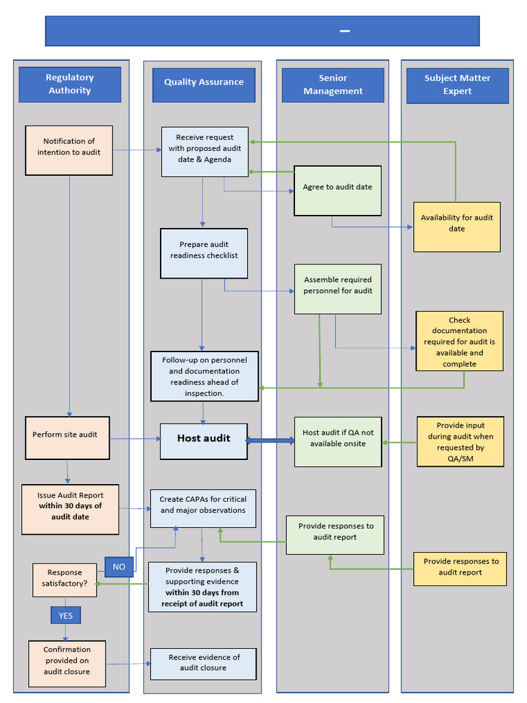 Regulatory_Authority_Inspections_Process_Flow_1663485798 | PDF