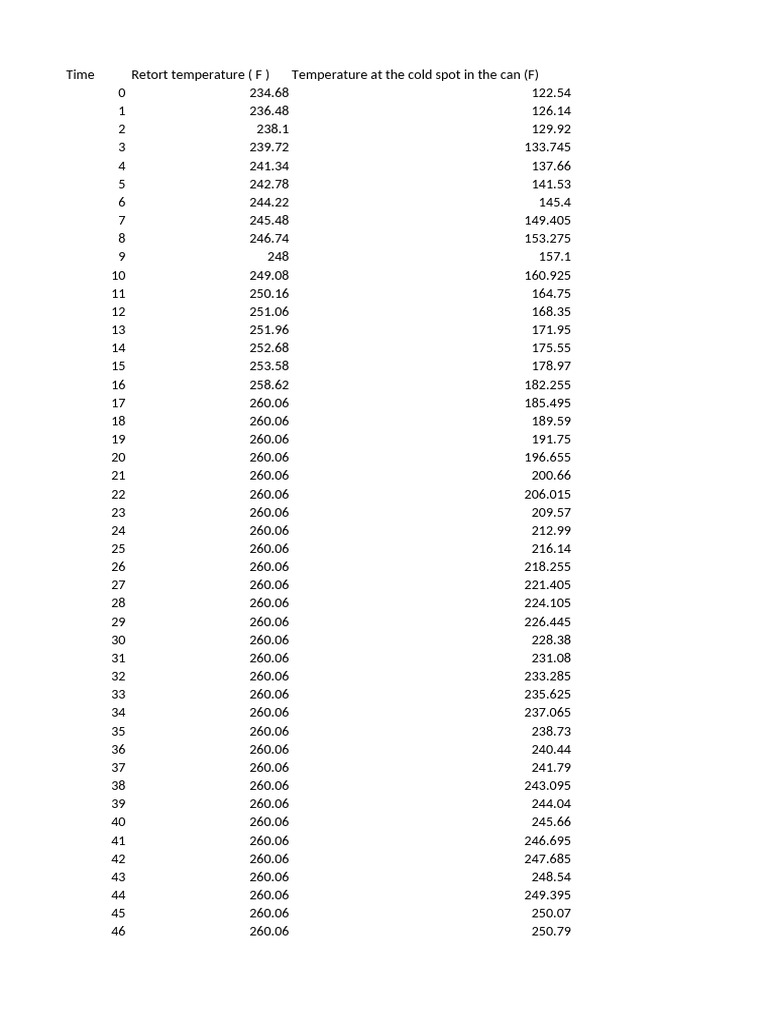 Thermal Process Calculation Practice Example | PDF