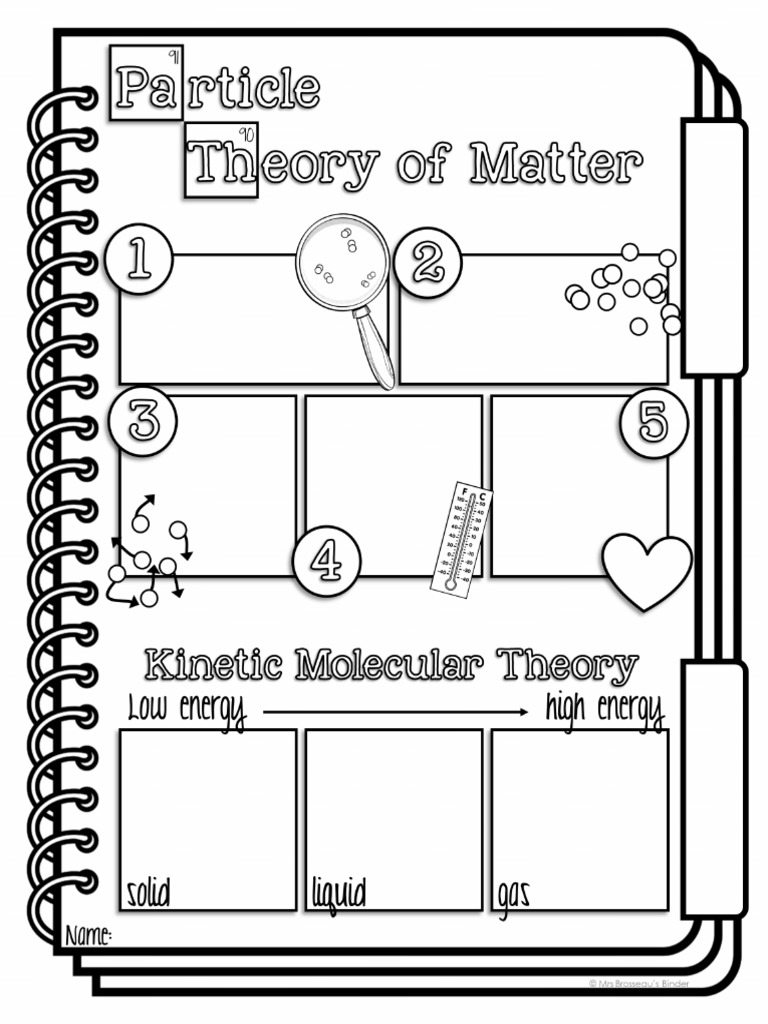 Chemistry Doodle Notes - Particle Theory of Matter | PDF