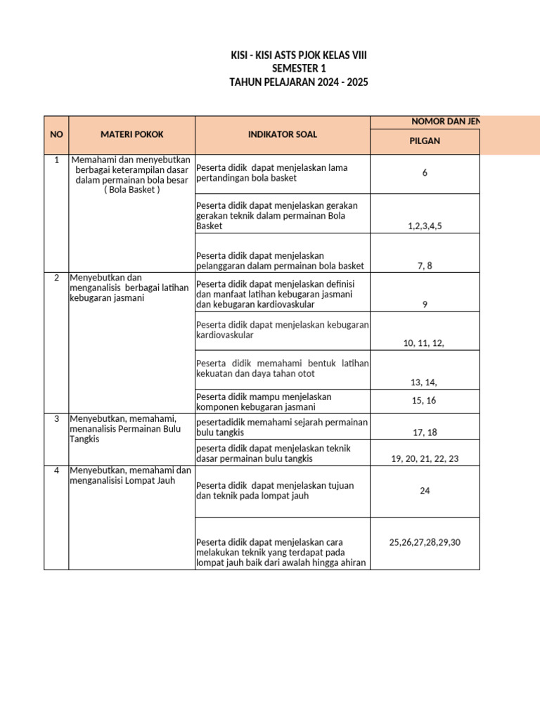 Kisi Kisi Asts Pjok Kelas Viii Semester 1 | PDF
