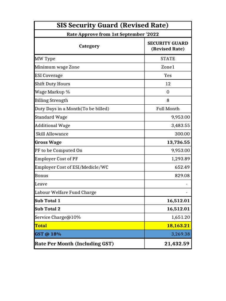 Dewars Garage Final Rate (Sis) | PDF