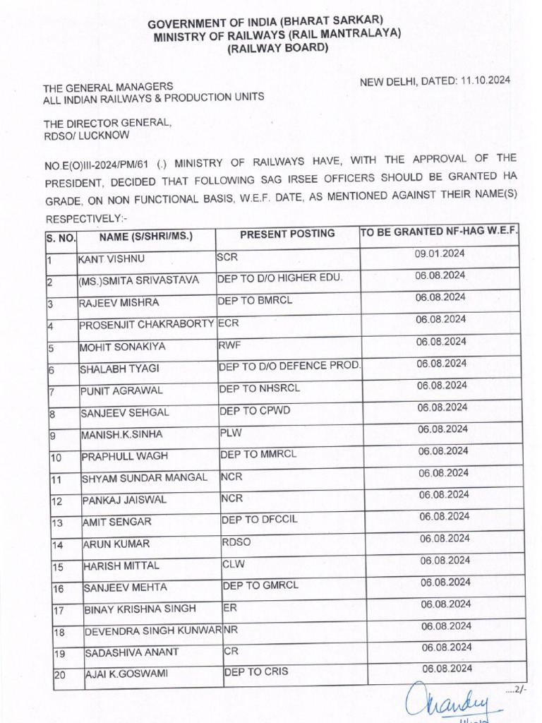 Promotion Orders | PDF