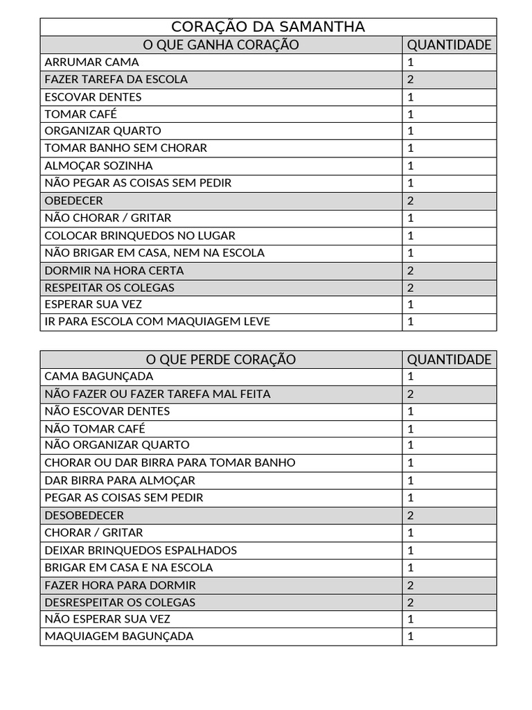 CORAÇÃO DA SAMARA | PDF