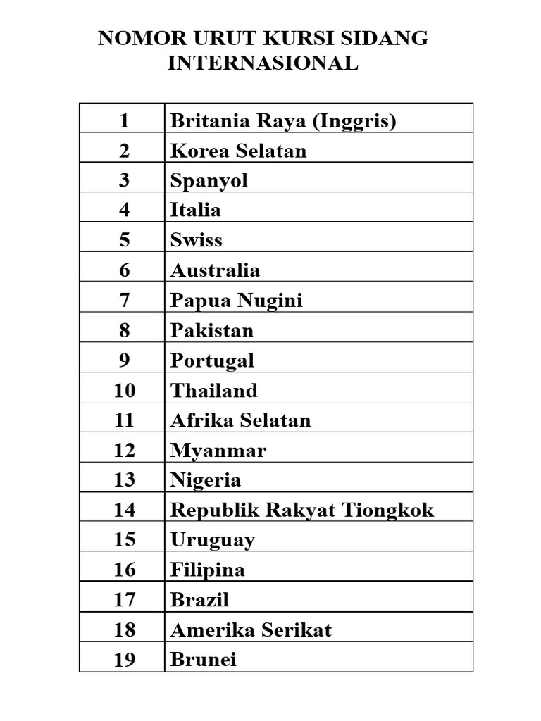 Daftar Nama Negara Dan Nomor Urut | PDF