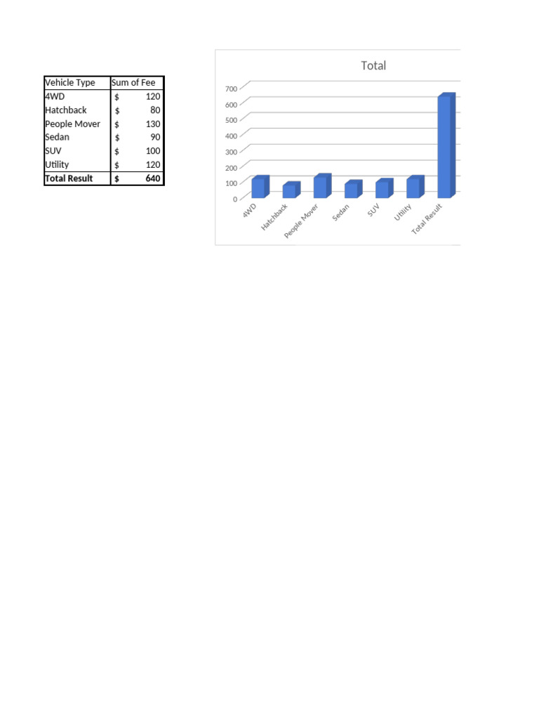 CISM4000 A3 Case Study T1 2024 Case Data v2 (1) - Workings | PDF