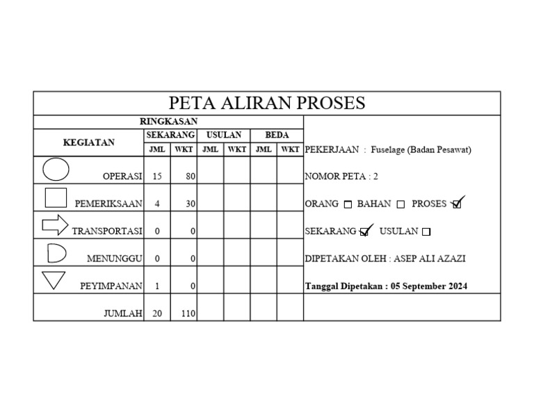 Diagram Alir 2 | PDF