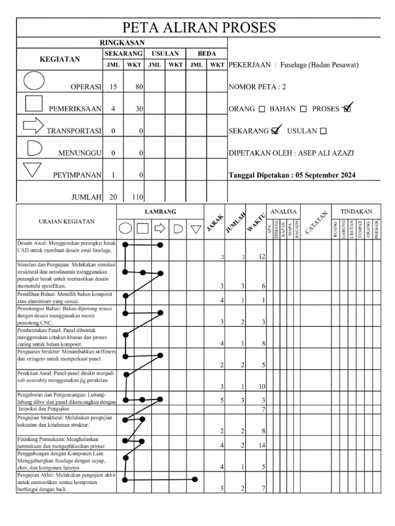 Diagram Alir Asep | PDF