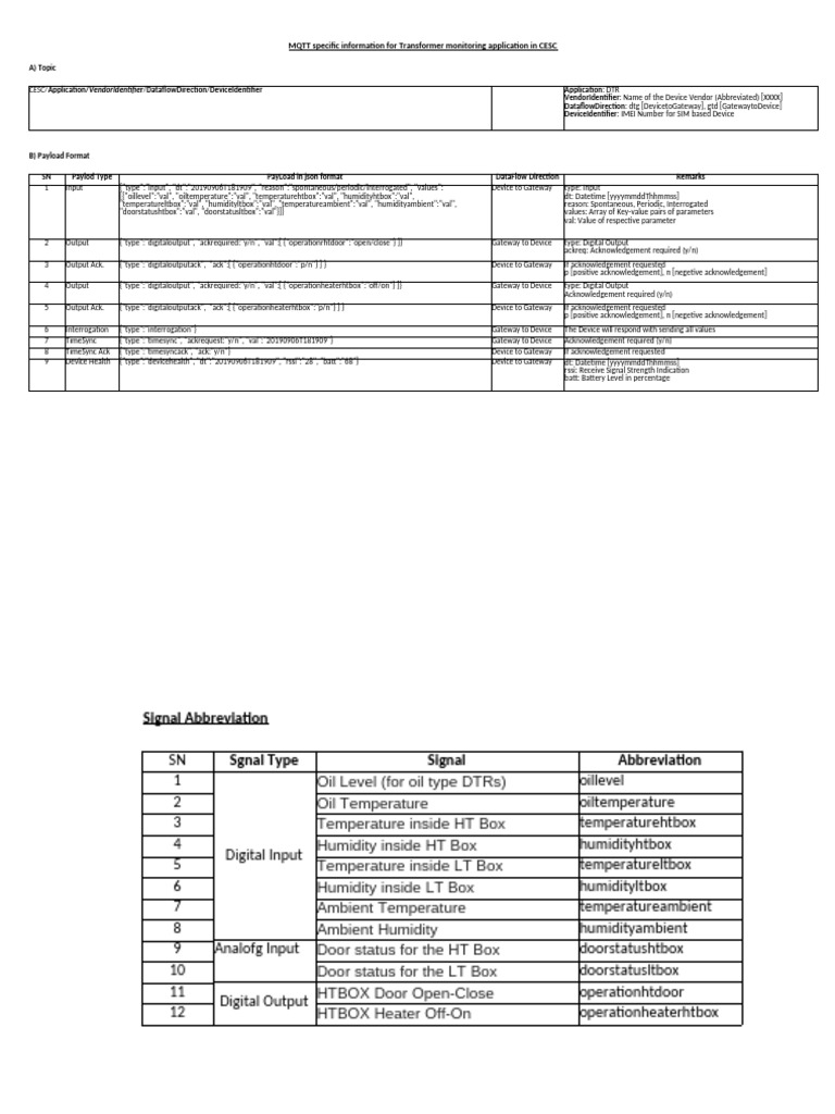 MQTT Specific Information For Transformer Monitoring Application in CESC - Rev2 | PDF