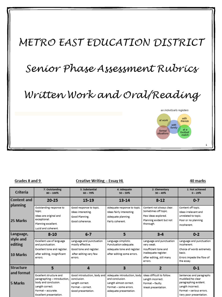 New GET Rubrics | PDF