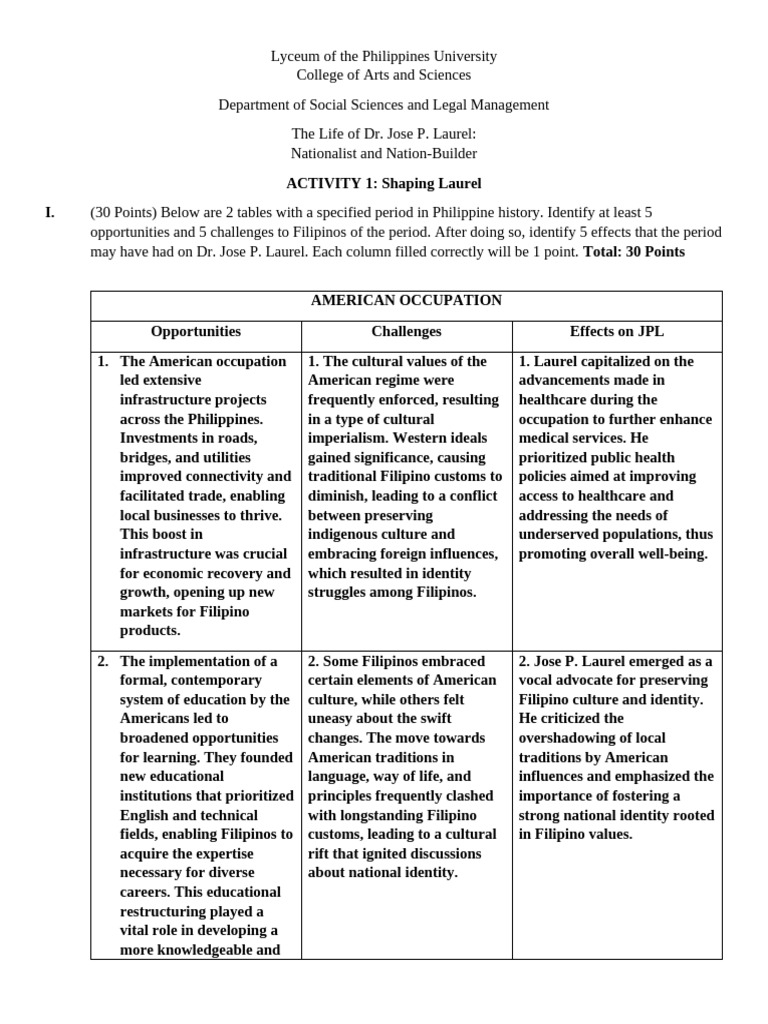 JPL PL Activity 1 - Shaping Laurel | PDF