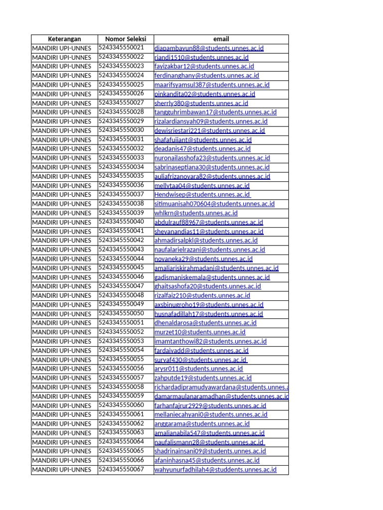 Data PMM Mandiri Upi-Unnes PJKR 136 Cek 270824 | PDF