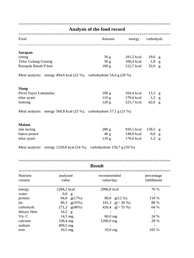 Day 2 Nutrisurvey | PDF | Memasak, Makanan, & Anggur | Kesehatan Holistik