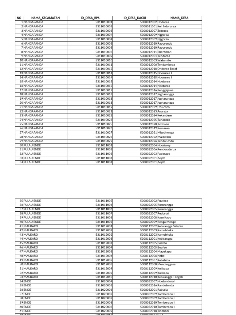 Data Lembaga PAUD Ende | PDF
