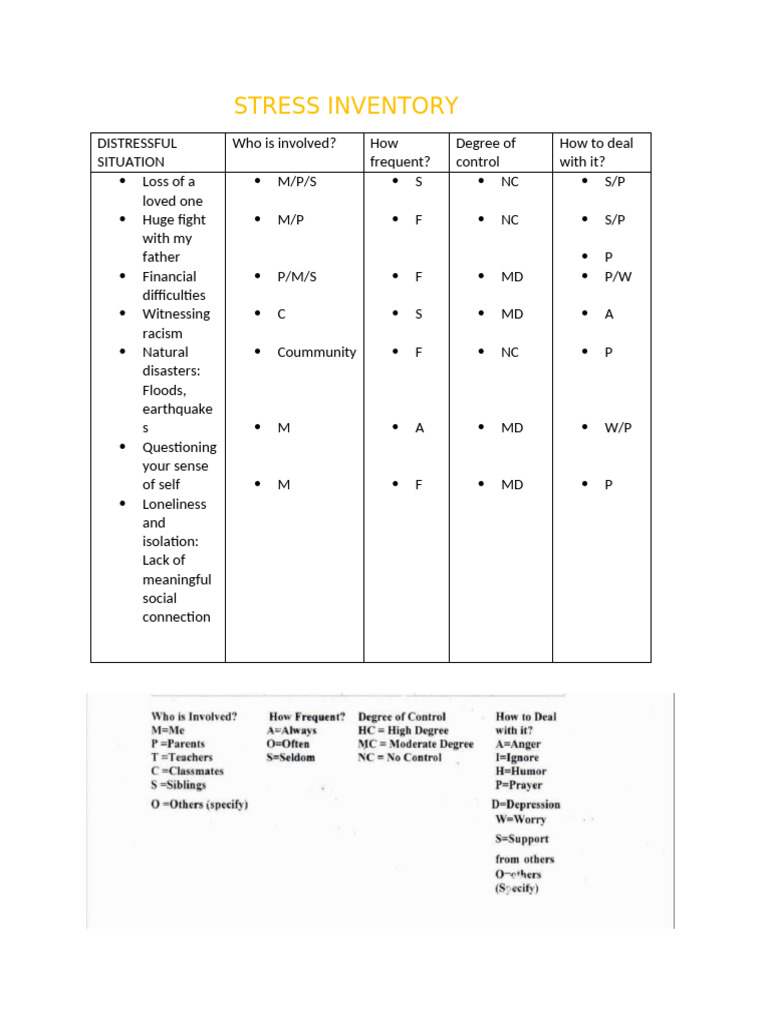 STRESS INVENTORY | PDF