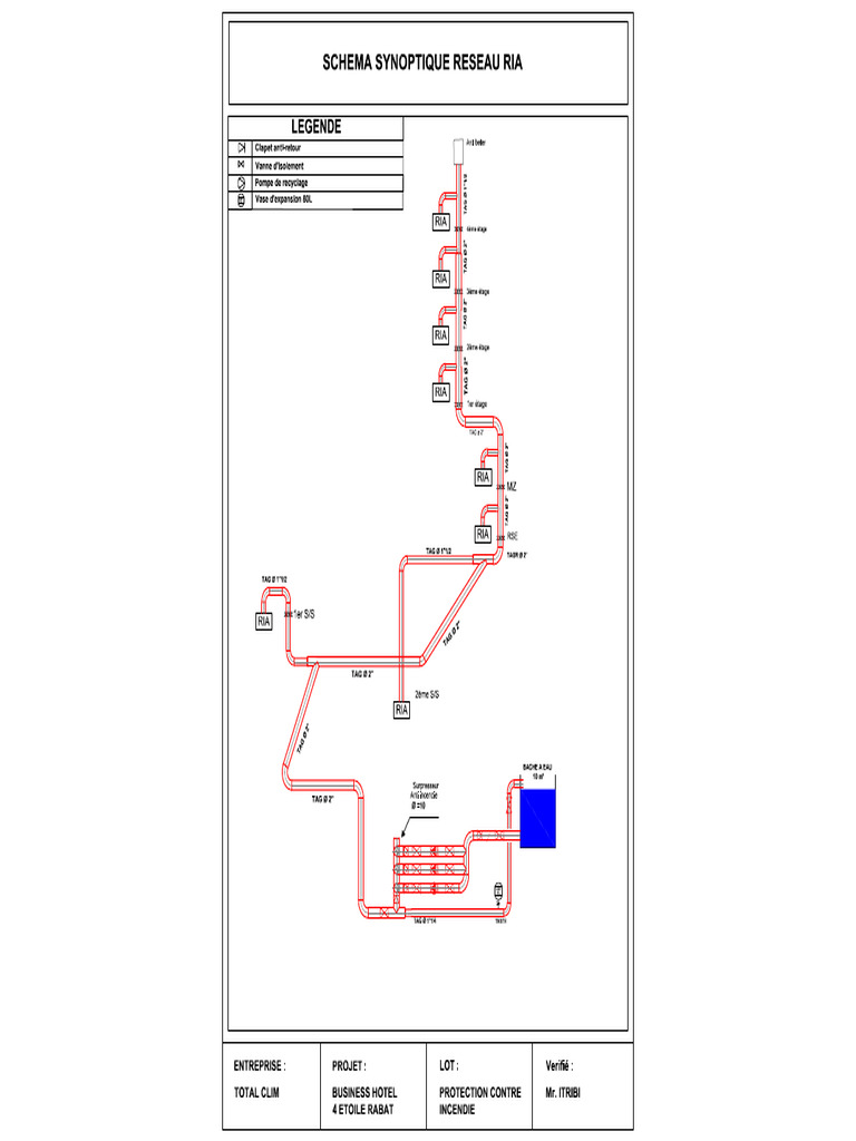 Schema Synoptique Reseau Ria N°1 (3) M2 | PDF