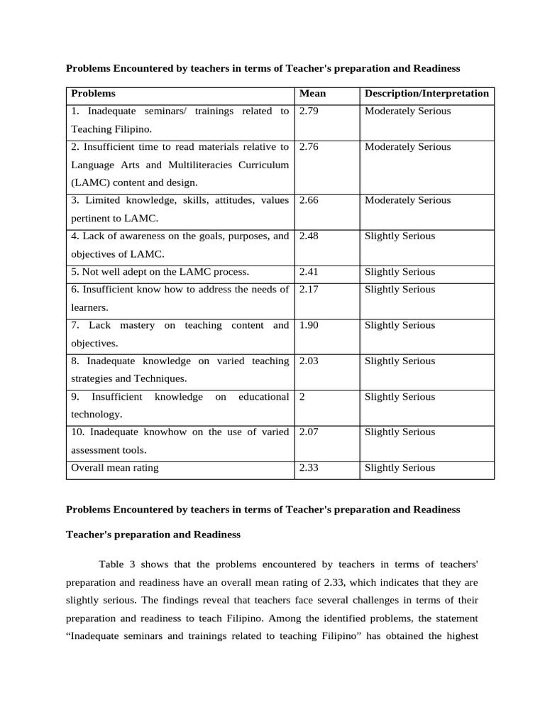 Problems Encountered by Teachers in Terms of Teacher | PDF