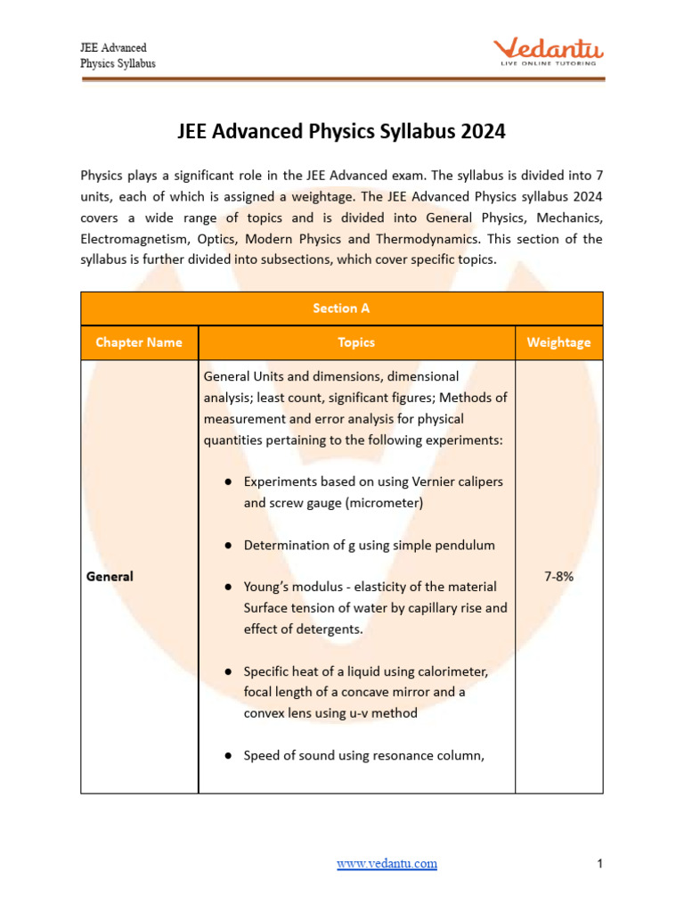 JEE Advanced Physics Syllabus 2025 - Free PDF Download | PDF | Waves | Light