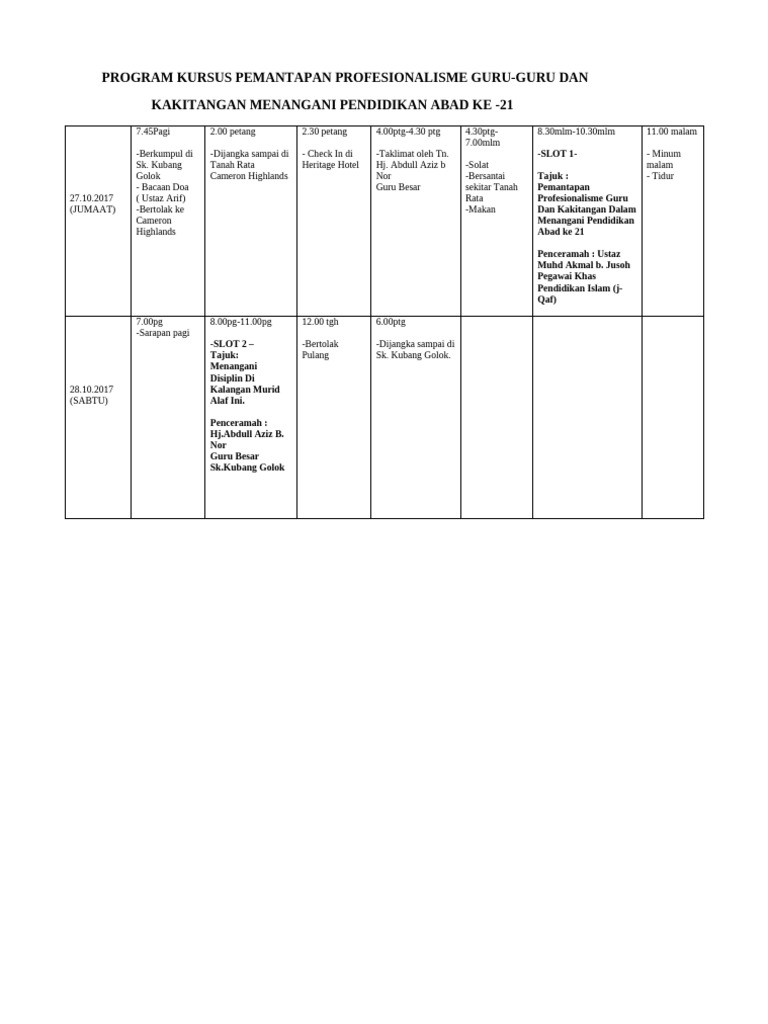 Program Kursus Pemantapan Profesionalisme Guru | PDF