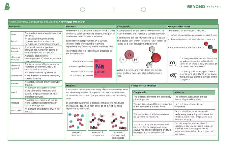 Atoms Knowledge Organiser | PDF