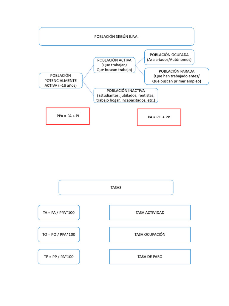 wuolah-free-TEMA 5 Diapositivas Economía Española y Mundial-Gulag-Free | PDF