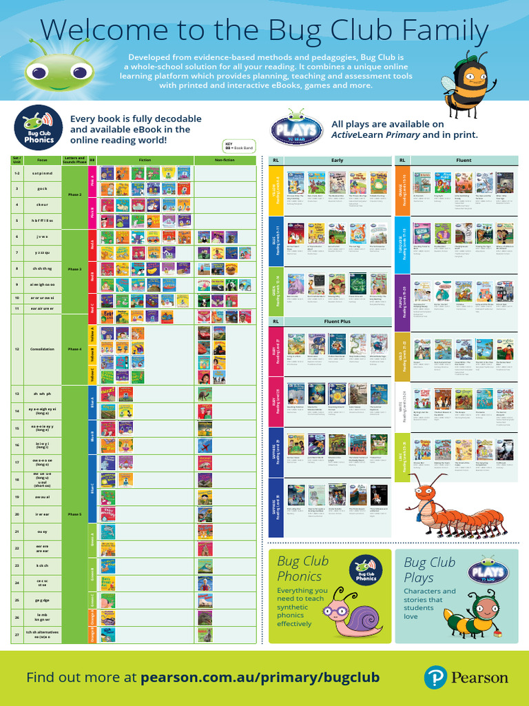 bug-club-chart | PDF