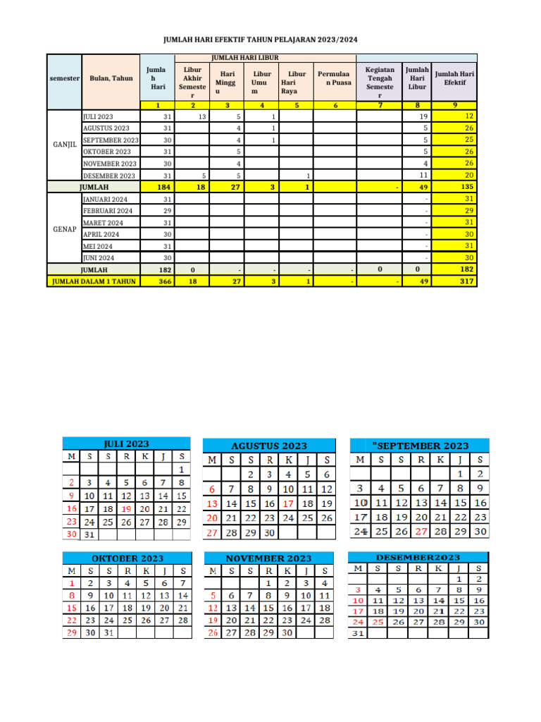 Fifi SDN 2 Kalipuro Hbs | PDF