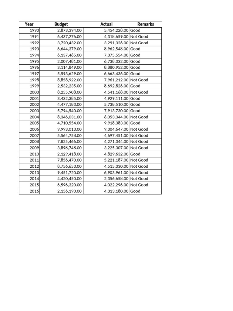 Logical Function | PDF