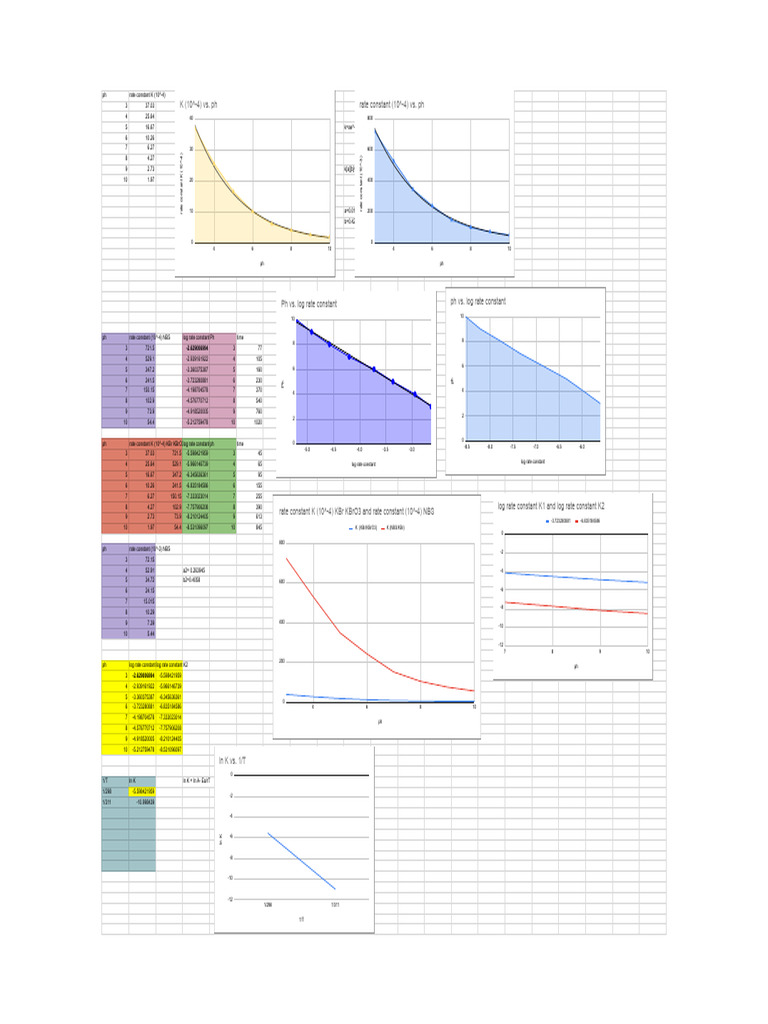 Untitled Spreadsheet - Google Sheets | PDF | Spreadsheet Software | Incremental Computing