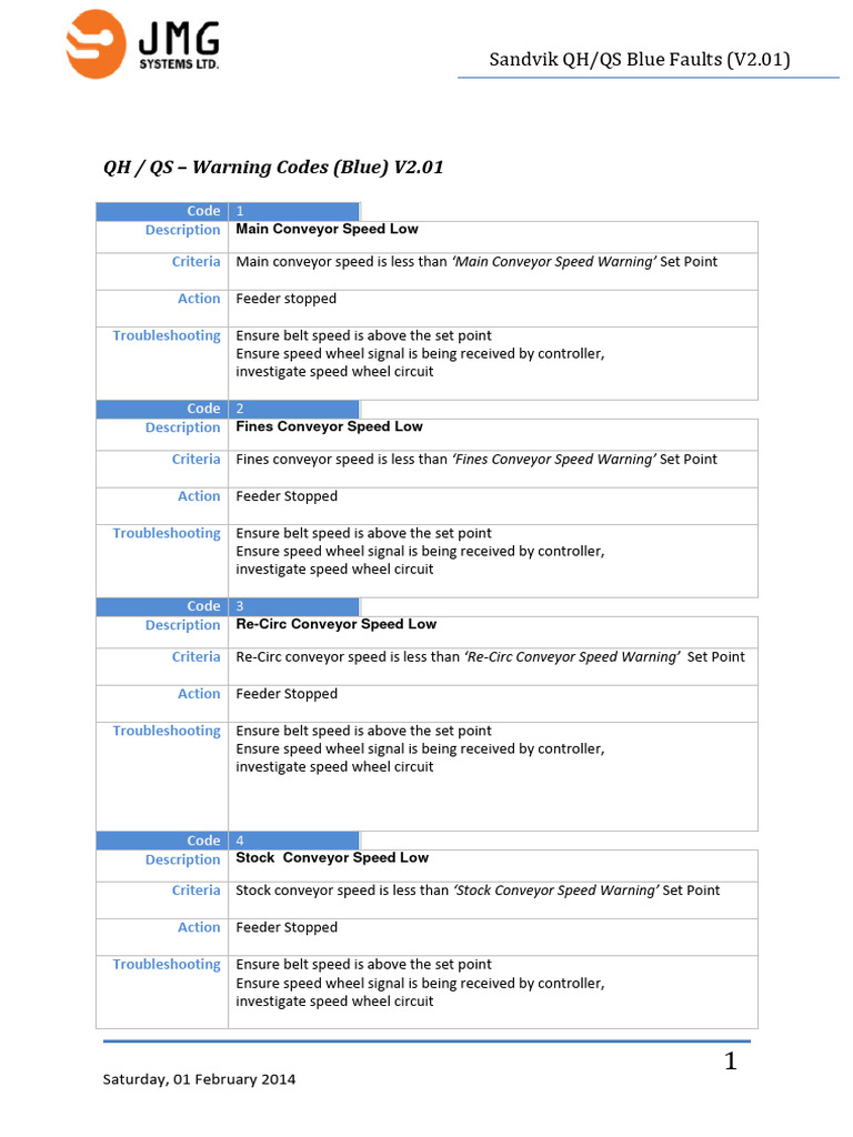 Sandvik QH_QS Blue Faults V201 | PDF