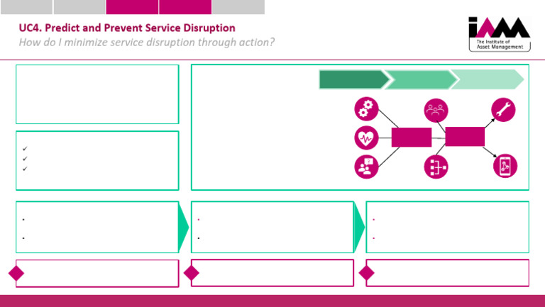 UC4 Predict & Prevent Service Disruption | PDF