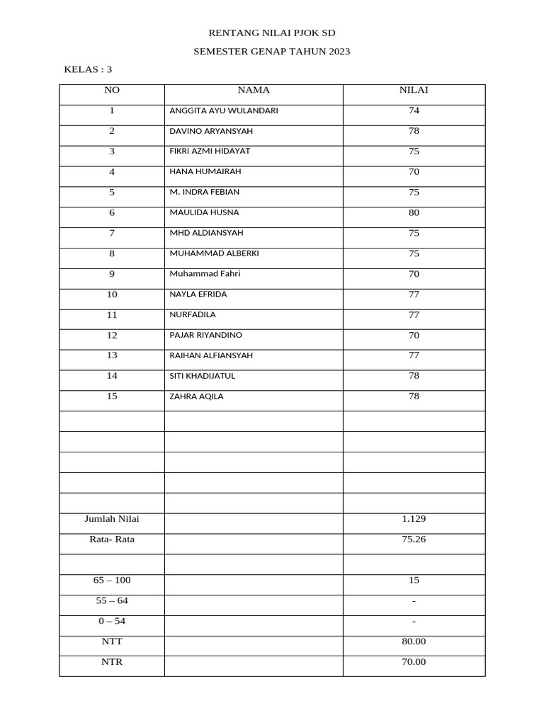 Rentang Kelas 3 | PDF