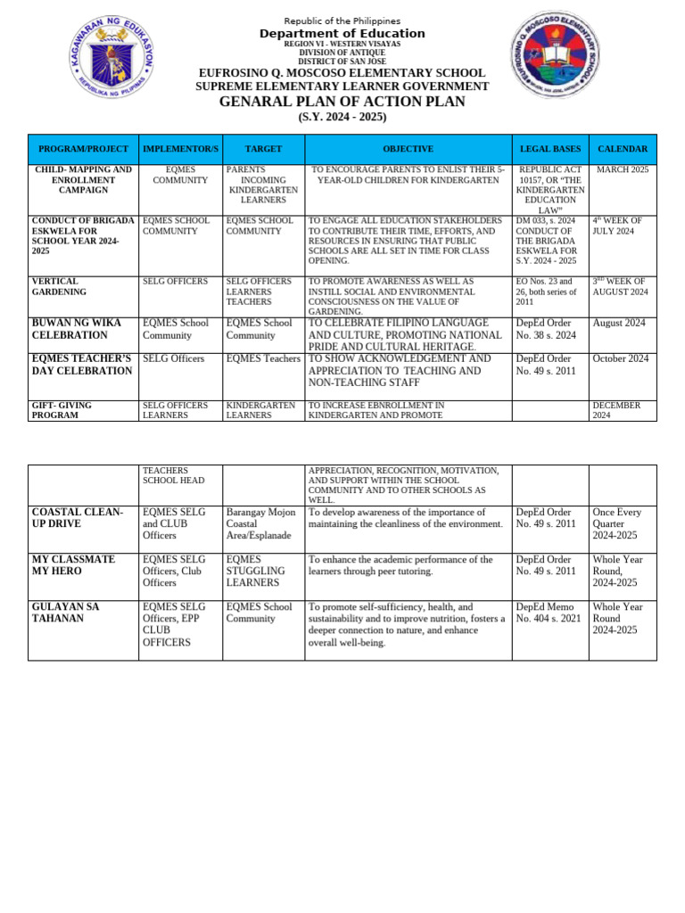 SELG General Plan of Action GPOA 2024 2025 | PDF | Wellness