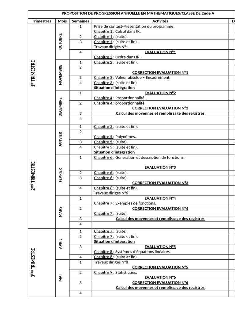Progression Maths 2nde A | PDF