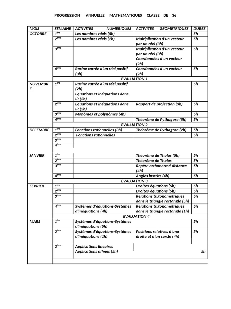 Progression 3ème | PDF