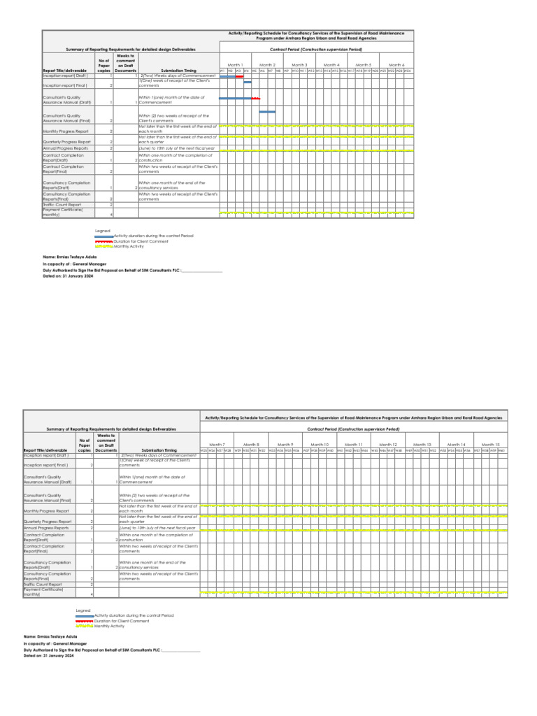 Amhara Deliverables | PDF